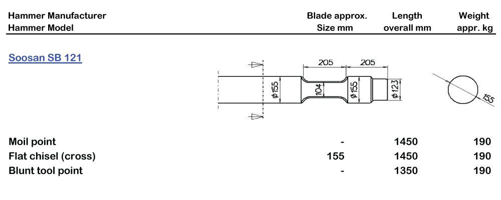 Soosan – MICRON | مايكرون